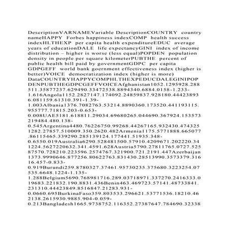 DescriptionVARNAMEVariable DescriptionCOUNTRY country nameHAPPY .docx