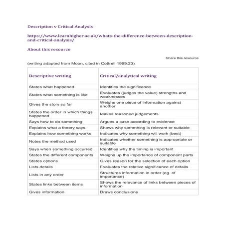 Description v Critical Analysis.docx