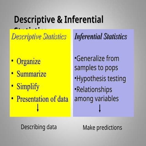 Descriptive and Inferential Statistics - intro | PPT