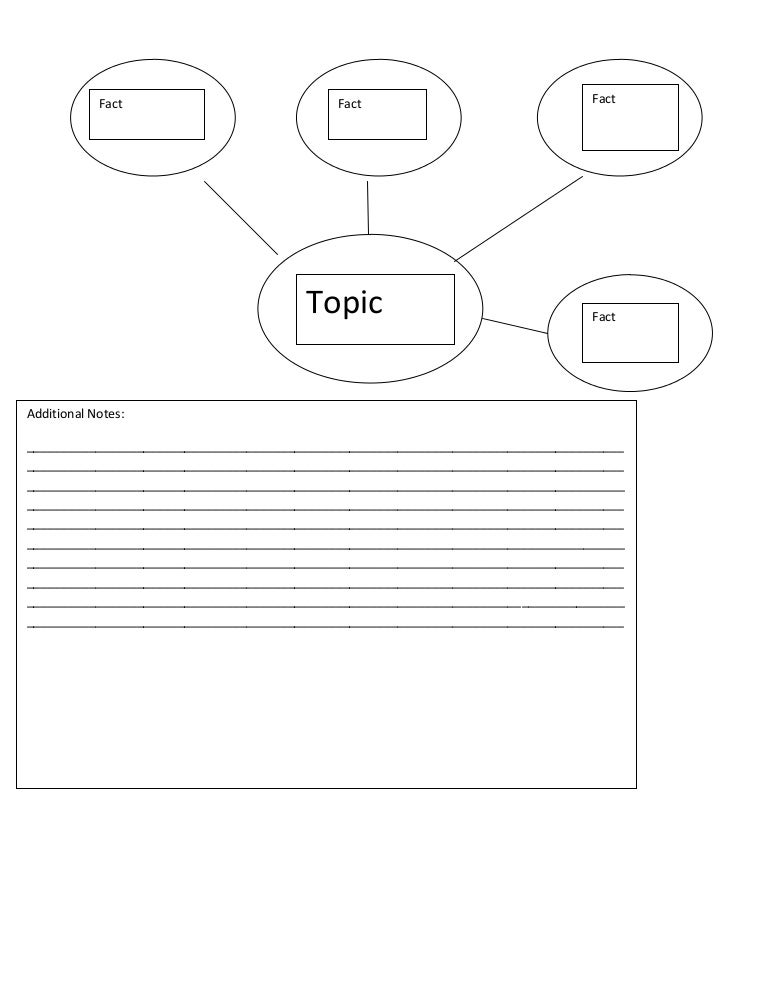 Descriptive pattern graphic organizer