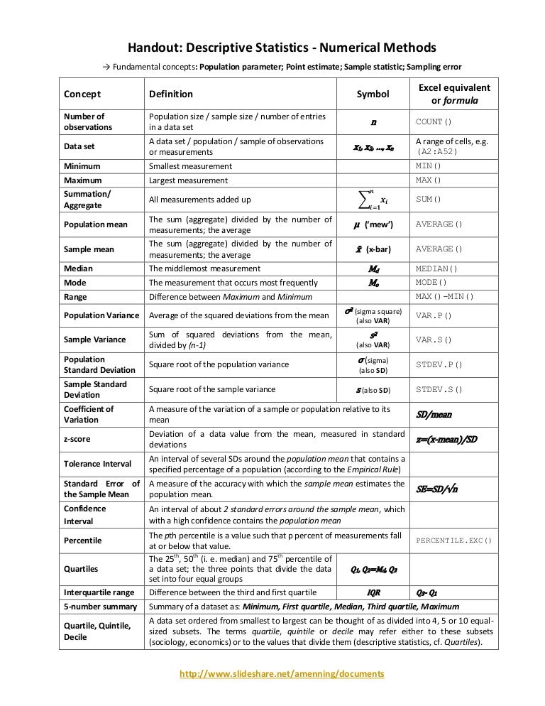 Descriptive Statistics Formula