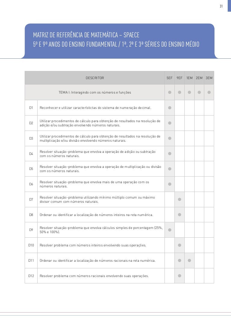 Descritores de matematica do 5º ao 3º ano do ensino médio