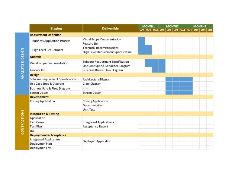 Design And Development Schedule Template design-and-development-schedule-template