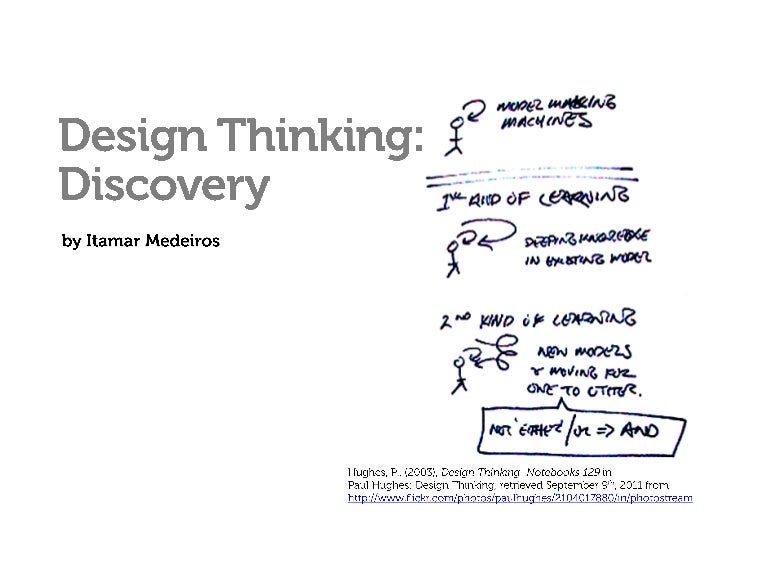 Design Thinking: Discovery