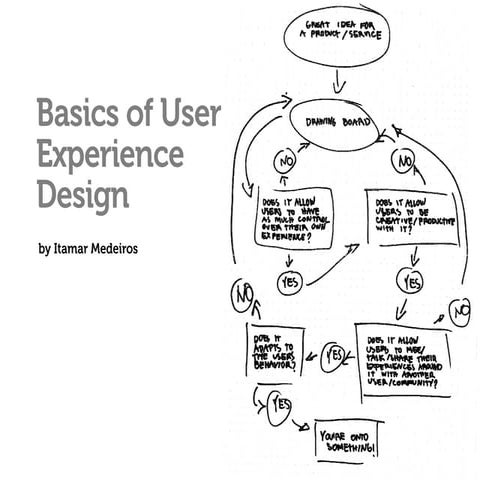 UX Workshops: Basics of User Experience Design | PDF