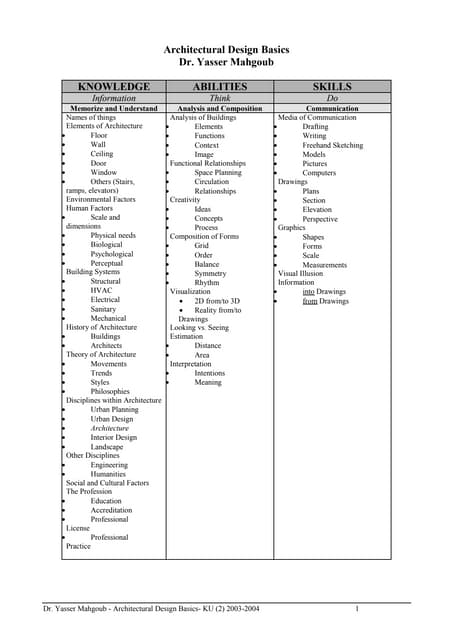 Ordering Principles : Architecture | PDF