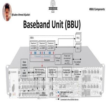 Design BBU Baseband Unit and telecommunication | PDF