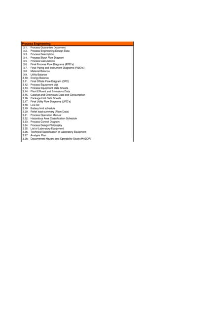 Basic engineering_Checklist | DOC