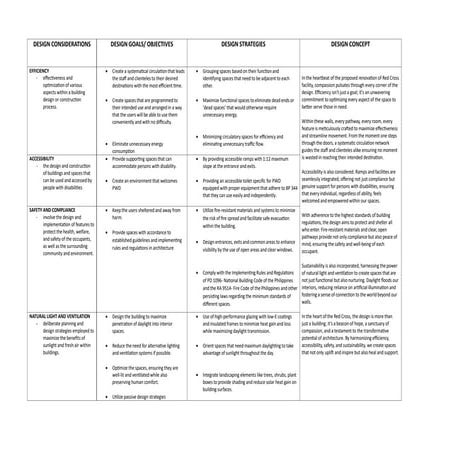 DESIGN CONSIDERATIONS.docx