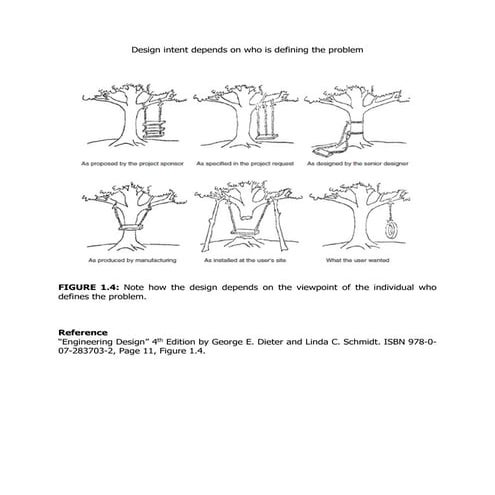 Design depends on the viewpoint of the individual who defines the ...
