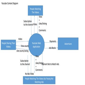 Design Diagrams.pptx