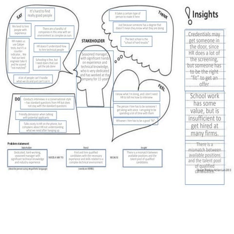 Design empathy map | PPT