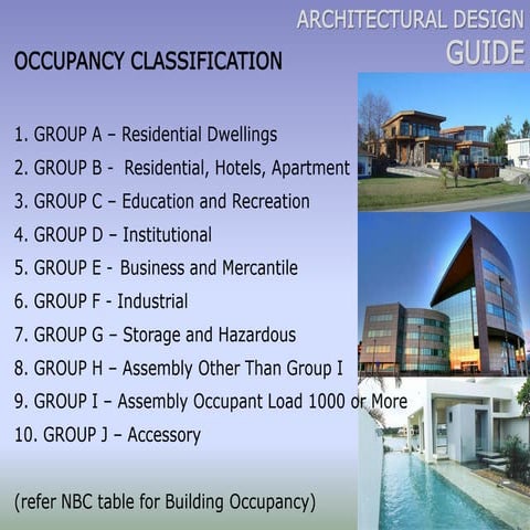 Architectural Design Guide | PDF
