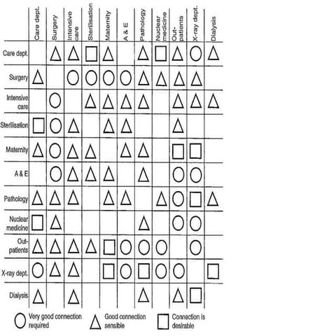 design hospital code.pptx
