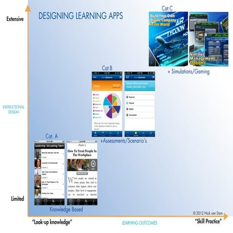 Designing Learning Apps | PDF | Computer Software and Applications ...