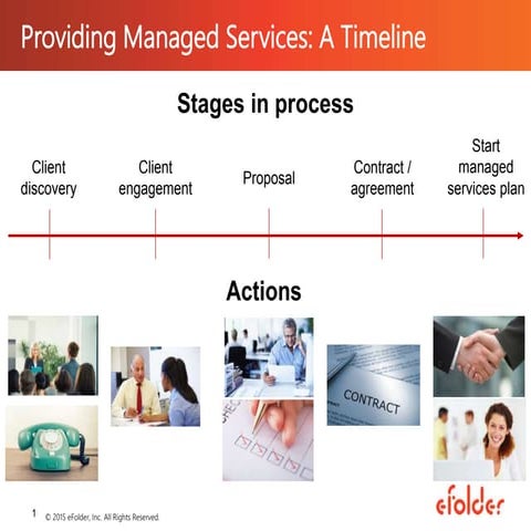 Managed Services Client Onboarding Simple Process Free Template | PDF