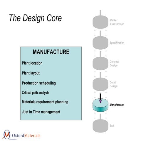 Design notes5 | PPT
