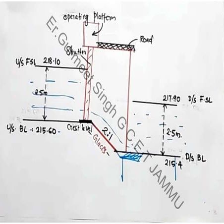 Design of Cross Regulator-Design of cross regulatorBy Er Gurmeet Singh ...