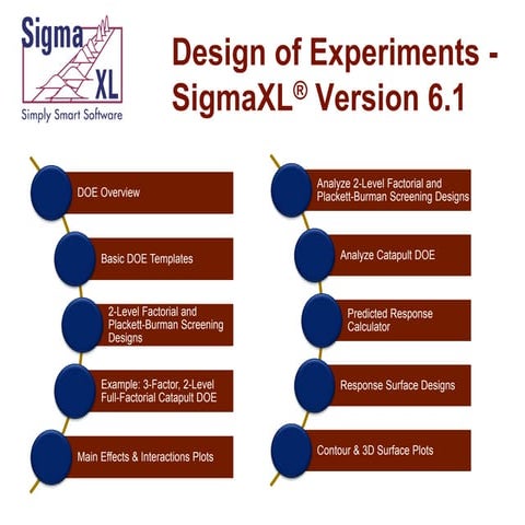 Design of experiments | PDF