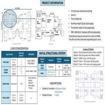 Design calculations of raft foundation | PDF