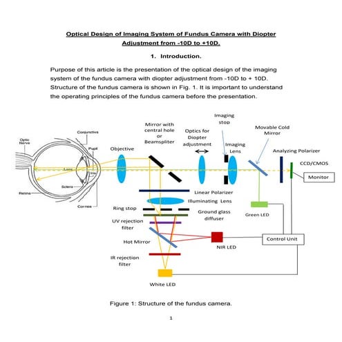 Design of imaging system of fundus camera | PDF