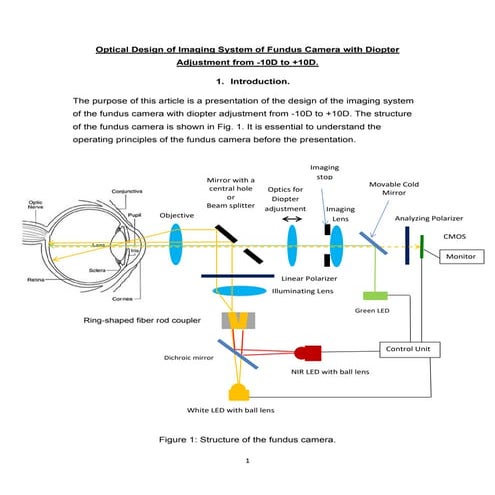 Design of imaging system of fundus camera.pdf