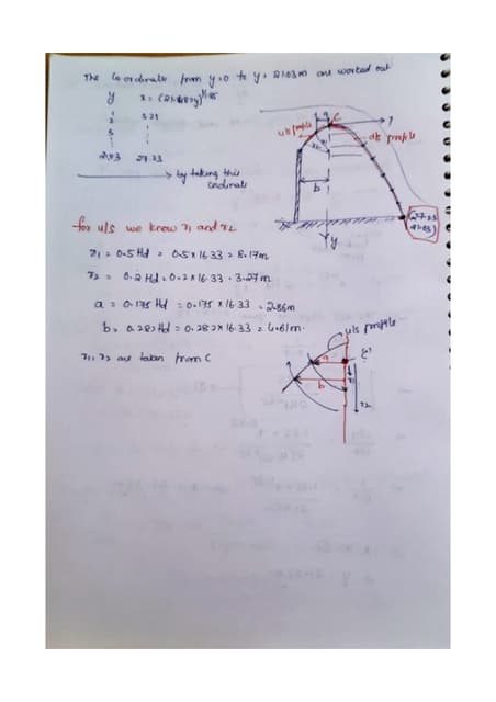 design of Sarda fall.pdf