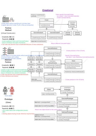 Software PPTs & Documents | SlideShare