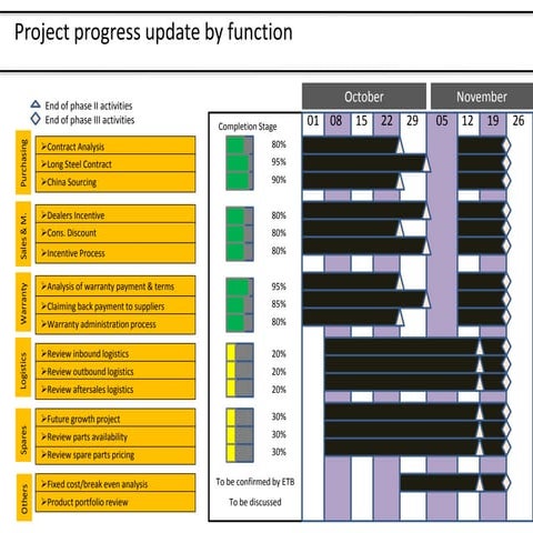 Design practice | PPT