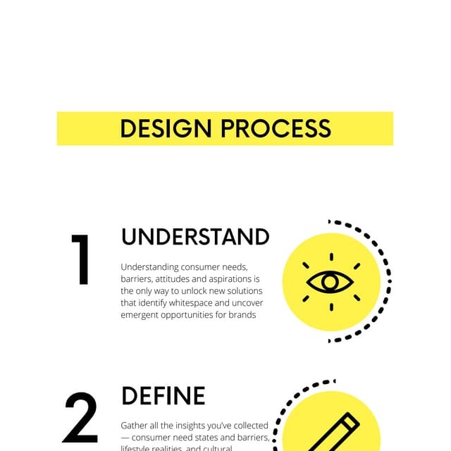Design Process .pdf