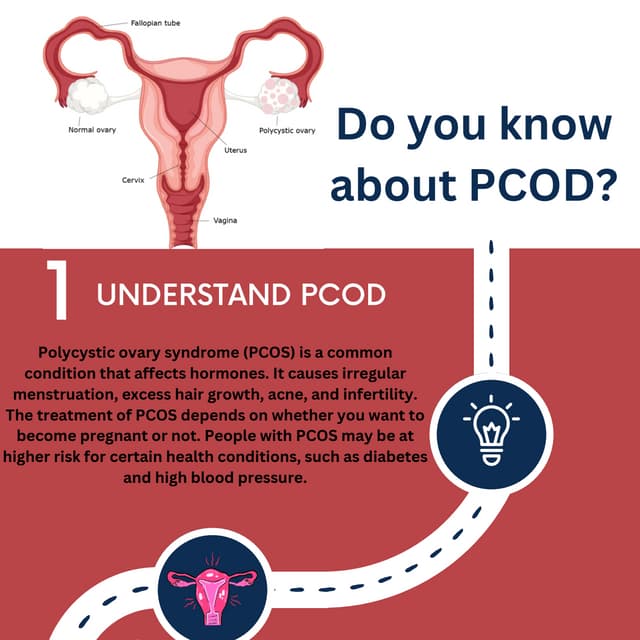 what is PCOD | PDF
