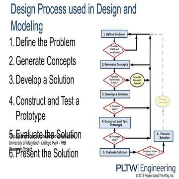 Design process | PPT