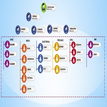Design Team organogram sample for engg team.pptx