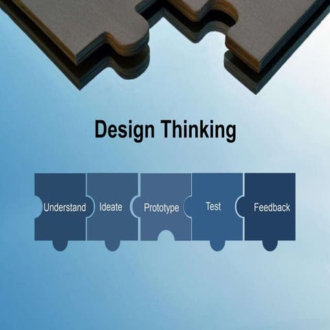 Design thinking | PPTX