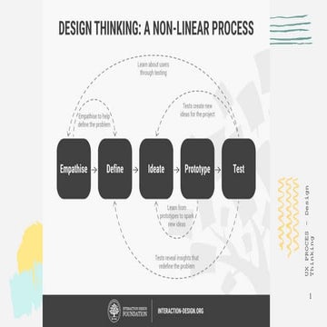 Design thinking | PPTX