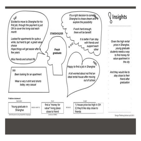 Design Thinking Empathy Map Pdf Real Estate Renting And Leasing