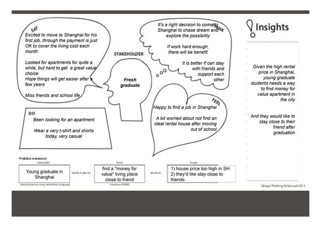 Design Thinking Empathy Map Pdf Real Estate Renting And Leasing