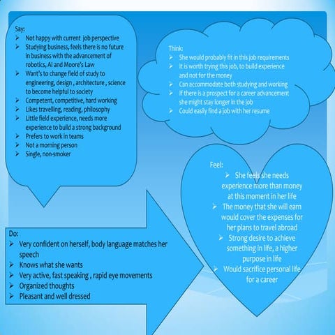 Design thinking assignment | PDF