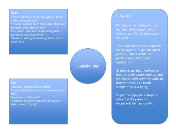 Design Thinking Assignment Ppt