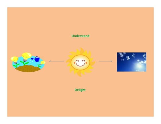 Holly's Problem-Solving Model | PDF