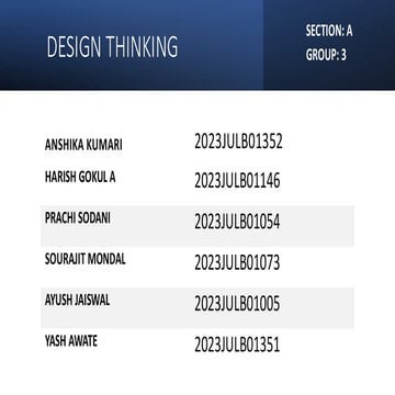 Design Thinking Final ppt.pdf bkbgbl gfkyufjhkh vkvkyuf | PDF