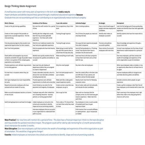 Design thinking ideate assignment | PPT
