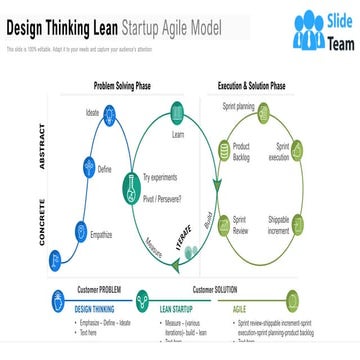 Design Thinking Lean Startup Agile Model | PDF
