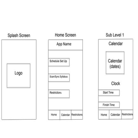 Design Wire Frame | PPTX