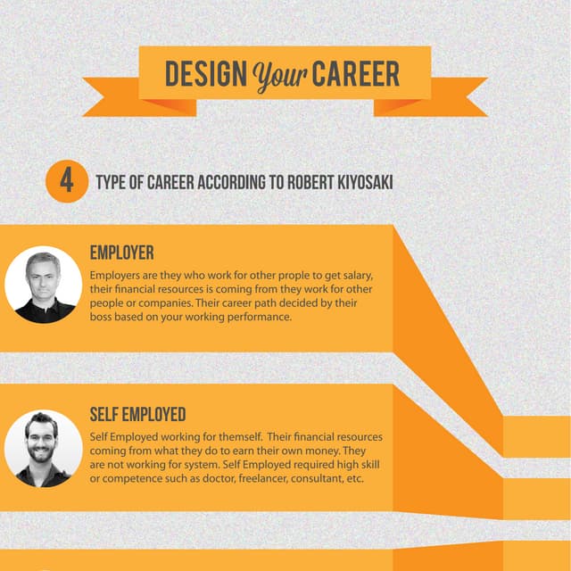 Design your career | PDF