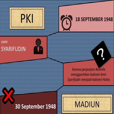 PKI MADIUN (Desi Rai S) | PPTX