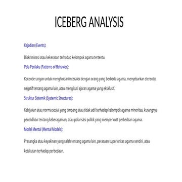 ICE BERG Analysis : Analisa Gunung Es dalam Moderasi Beragama | PPTX