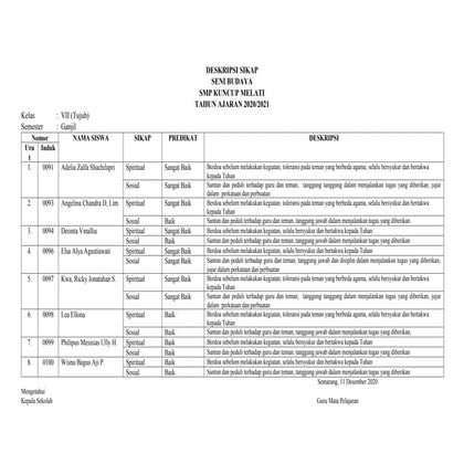 DESKRIPSI SIKAP SAMPLE ANAK SEKOLAH MENENGAH PERTAMA.docx
