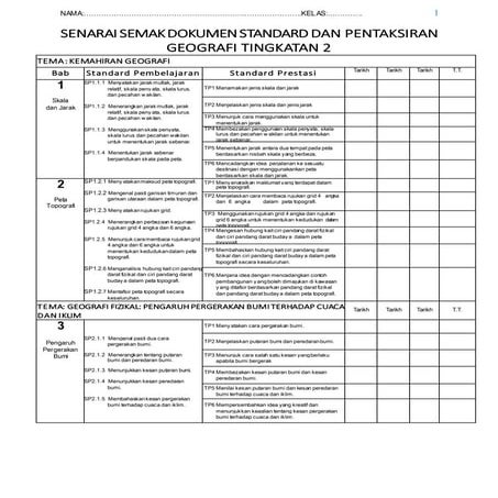 Deskriptor fail pbd GEOGRAFI TINGKATAN 2 2020 | DOCX