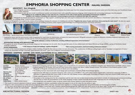 Data collection of malls | PPT